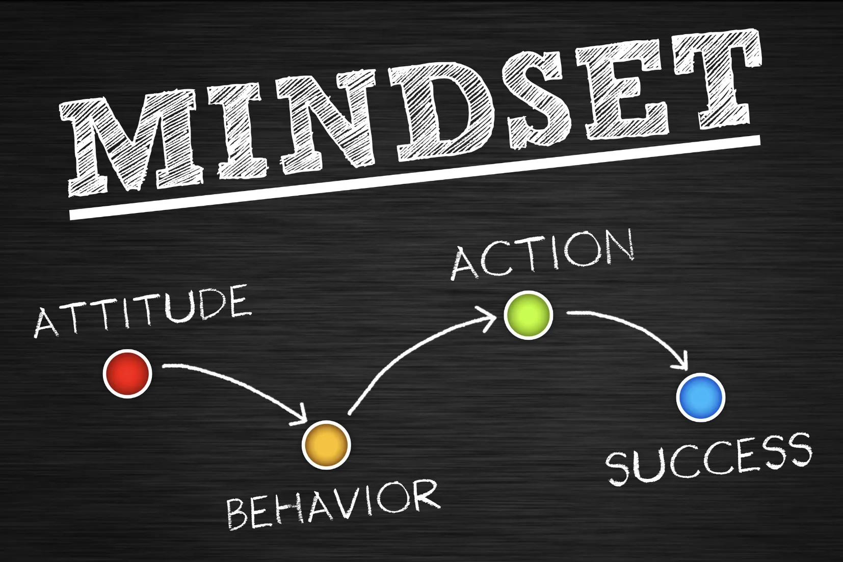 5 Cara Mengembangkan Mindset Sukses - Ratu AI